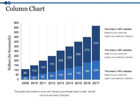 Column Chart Ppt Themes PowerPoint Slide Images PPT Design Templates Presentation Visual Aids