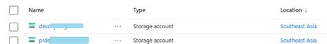 Override Parameter In Bicep Template Through Azure ADO Stack Overflow