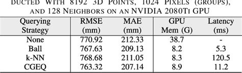 Table V From Structure Aware Cross Modal Transformer For Depth Completion Semantic Scholar