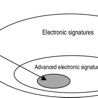 Illustration Of Electronic Signature AES QES From EESSI Download Scientific Diagram