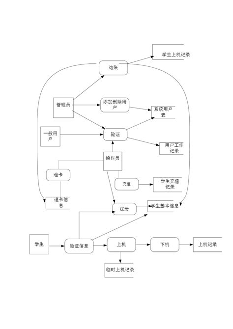 数据流图详解 csdn博客