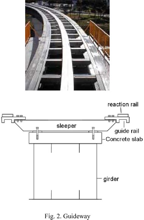 figure 1 from maglev vehicle guideway dynamic interaction based on