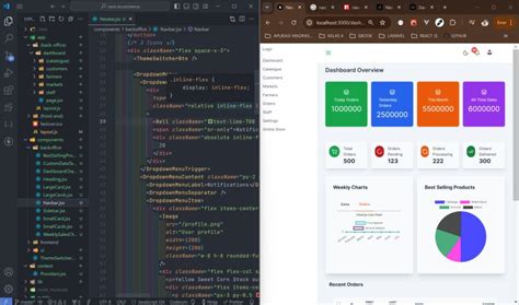 Vikar Maulana Arrisyad On Linkedin Ecommerce Dashboard