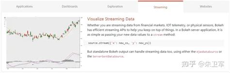 我常用的5个python可视化库python绘制图像用什么库 Csdn博客