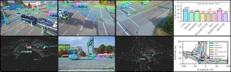 Figure 14 From Tumtraf V2x Cooperative Perception Dataset Semantic Scholar