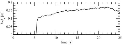 Hydrodynamic Model Tests For Seaweed As A Source Of Energy Reduction