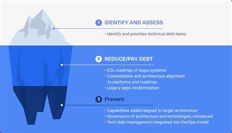 What Is Technical Debt And How Does It Affect Your Business Devico