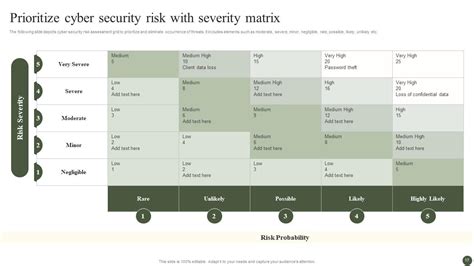 Implementing Cyber Risk Management Process Powerpoint Presentation