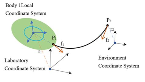 The Catenary Coupling Element Download Scientific Diagram