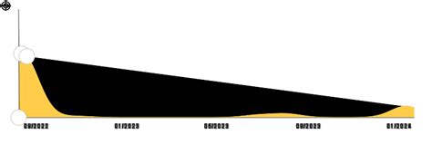 CVE 2022 36266 Exploits Severity Feedly