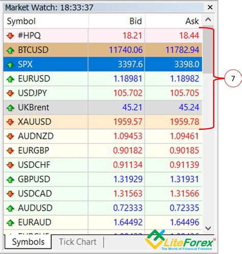 Currency Correlation And Forex Correlation Pairs Usage And Calculation Litefinance