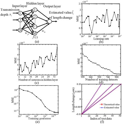 simrr multi mode sensing based on artificial neuron network a signal