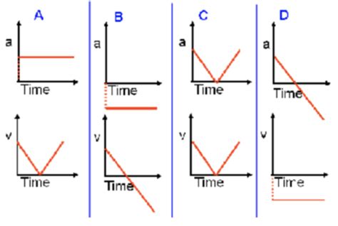 Physics 1 Chapter 3 Quiz Flashcards Quizlet