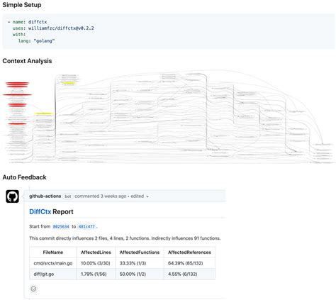 a github action for automatically evaluating the function level impacts