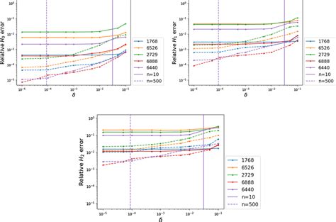 Relative Errors Of Five Different Experiments With Download Scientific Diagram
