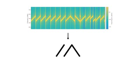 Exploring Lora Mesh Networking With Meshtastic An Open Source