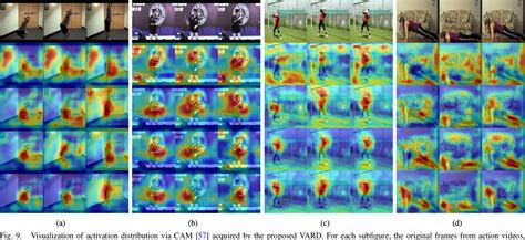 Figure 1 From Self Supervised Video Based Action Recognition With