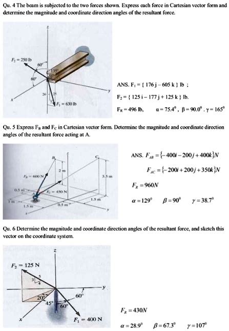 solved qu 4 the beam is subjected to the two forces shown express