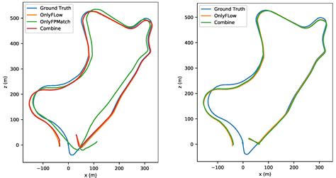 Optical Flow Sensor For Odometry At Angela Link Blog