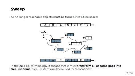 Various Goodies From Dotnetos
