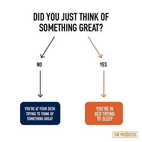 Funny Charts