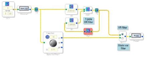 Stimuli Probe No Response Displayed Q A SigmaDSP Processors SigmaStudio Dev Tool