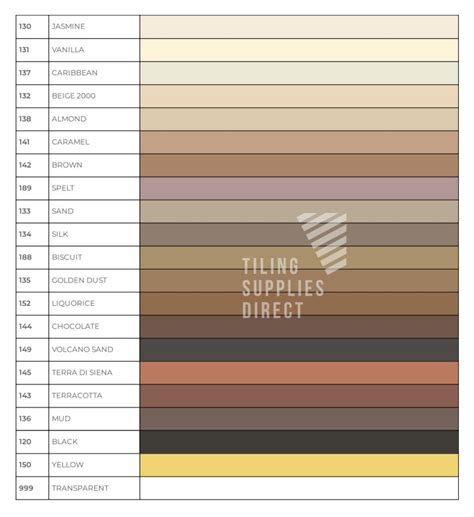 Silicone Sealant Comparison Chart At Oliver Howell Price Blog