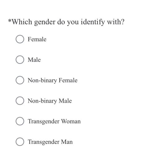 Socialmedia Right Idea Wrong Execution R Pointlesslygendered