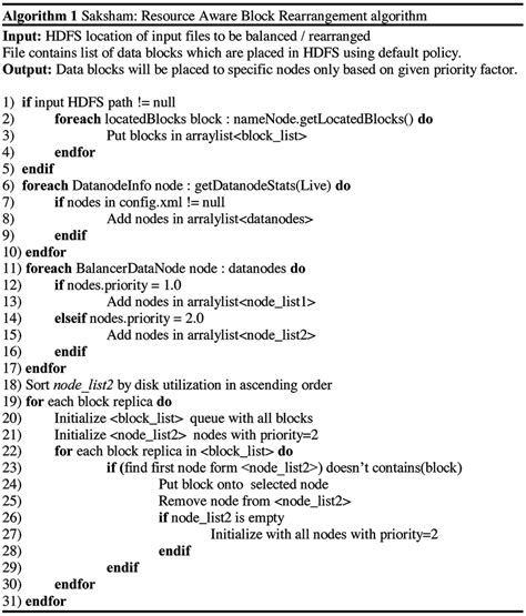 Proposed Saksham Algorithm Download Scientific Diagram