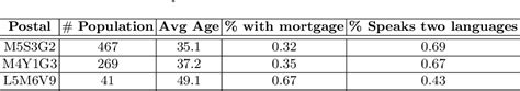 sync a unified framework for generating synthetic population with