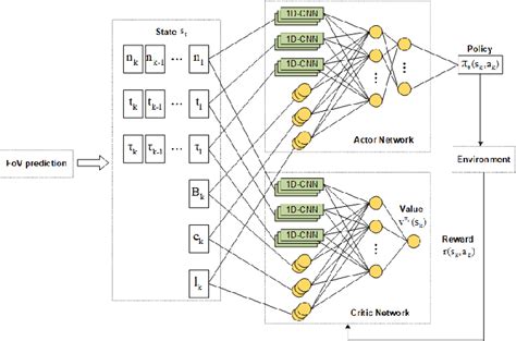 Figure 2 From Deep Reinforcement Learning Based Adaptive 360 Degree