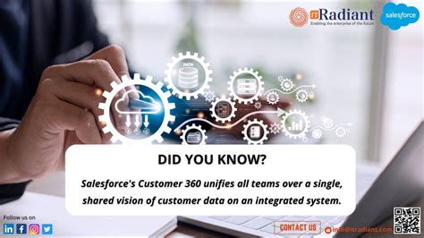 Itradiant On Linkedin Salesforce Business Customerdata Team Integratedsystem Customer360