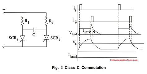 Thyristor Commutation Techniques Types Working Principles