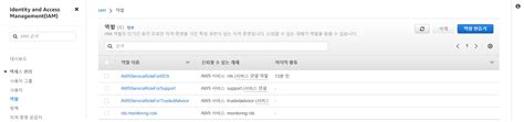 aws sns와 lambda 사용하기