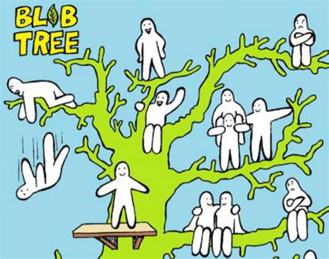 Blob Test O Test De Los Monigotes Cómo Sacarle Partido En Clase Magisnet