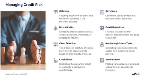 Expected Loss El Definition Calculation And Importance Cfi