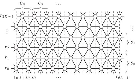 Illustration Of Row Column And Stripe Notation For The Triangular Grid