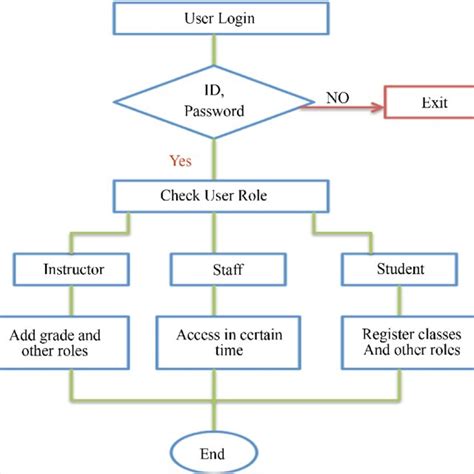 Algorithm Of Selector With Examples Download Scientific Diagram