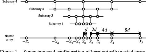 Figure 1 From Nonuniform Subband Method For Wideband Beamforming Of
