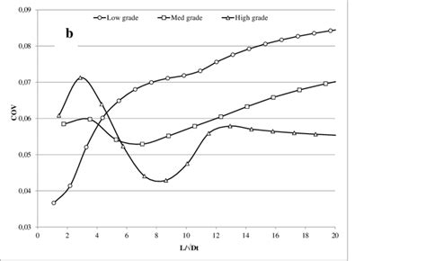 Coefficient Of Variation Cov Of The Top 10 Models Predictions As Download Scientific Diagram