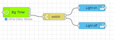 The Beginners Guide To Node Red With Home Assistant Part 3 Timers