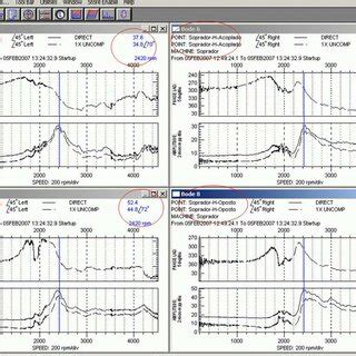 Monitoramento de variáveis Figura Monitoramento de vibração da Download Scientific