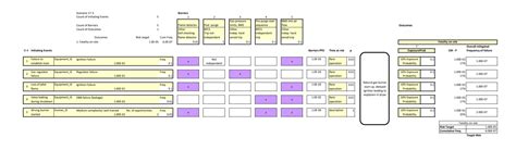 Lopa Studies Layer Of Protection Analysis Safety Solutions
