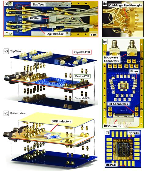 Modular Pcb Architecture Incorporating A High Density Of Interconnects