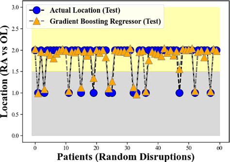 Figure 5 From Predicting Chronic Hyperplastic Candidiasis Retro Angular