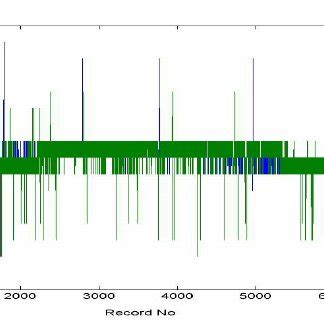 Zero Baseline Test Result Download Scientific Diagram