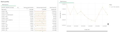 Line Graph Drill Down But Show Active Filter Only Qlik Community