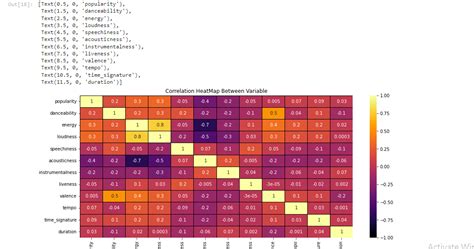GitHub Rhythm Spotify Analysis