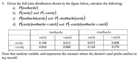 Solved Given The Full Joint Distribution Shown In The Chegg