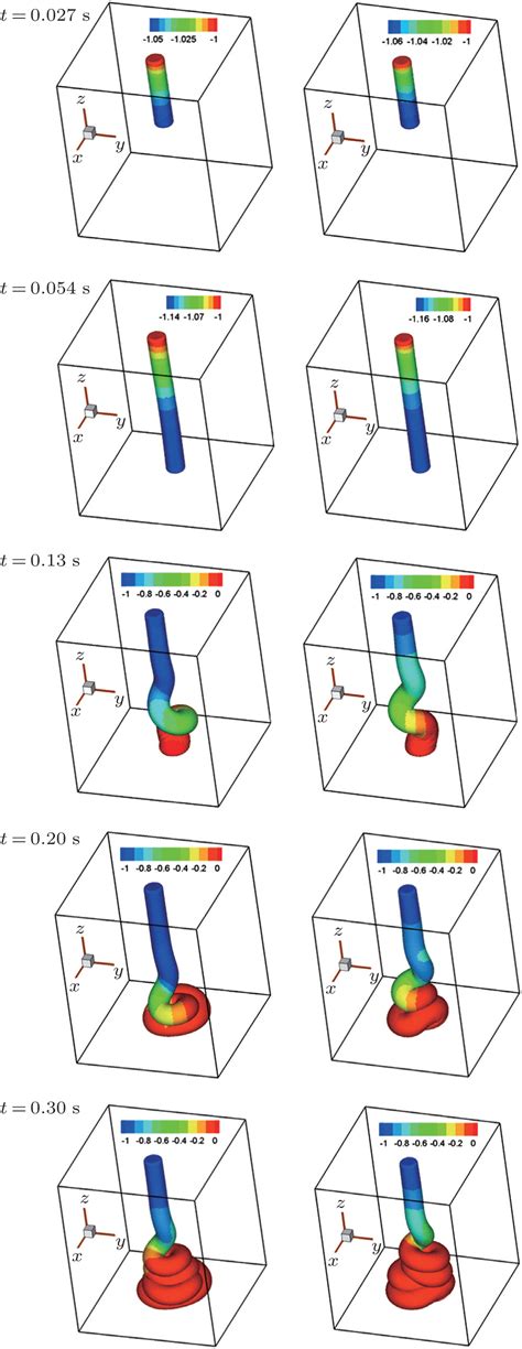 simulation of the 3d viscoelastic free surface flow by a parallel